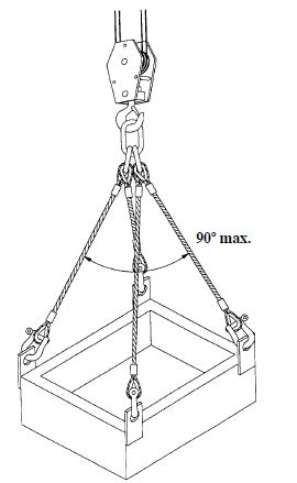 Rigging - Methods of slinging hitches